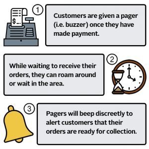 Everything You Need to Know About Wireless Paging Systems | SIGNALGRYD